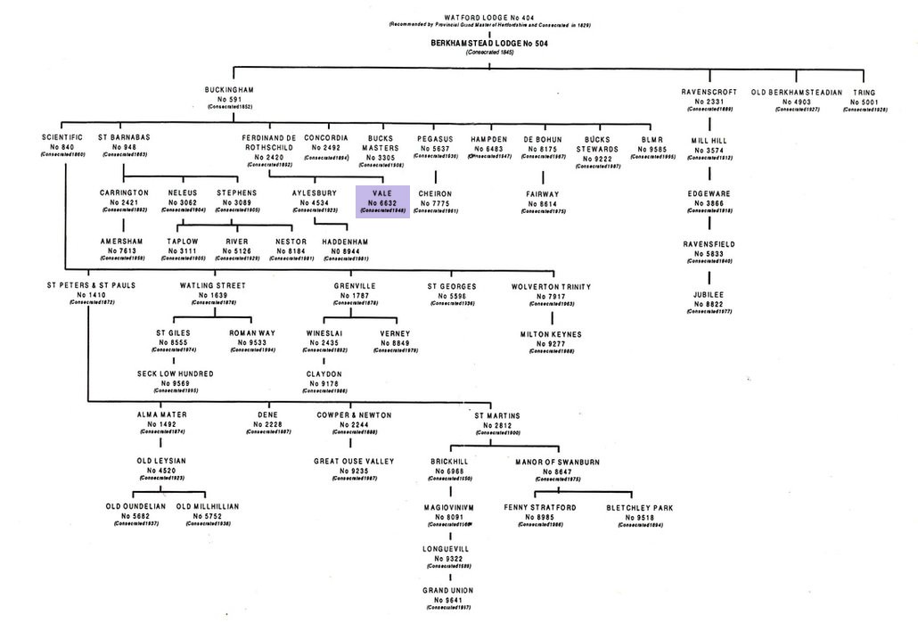 Vale Lodge - Masonic Family Tree - Vale Lodge 6632